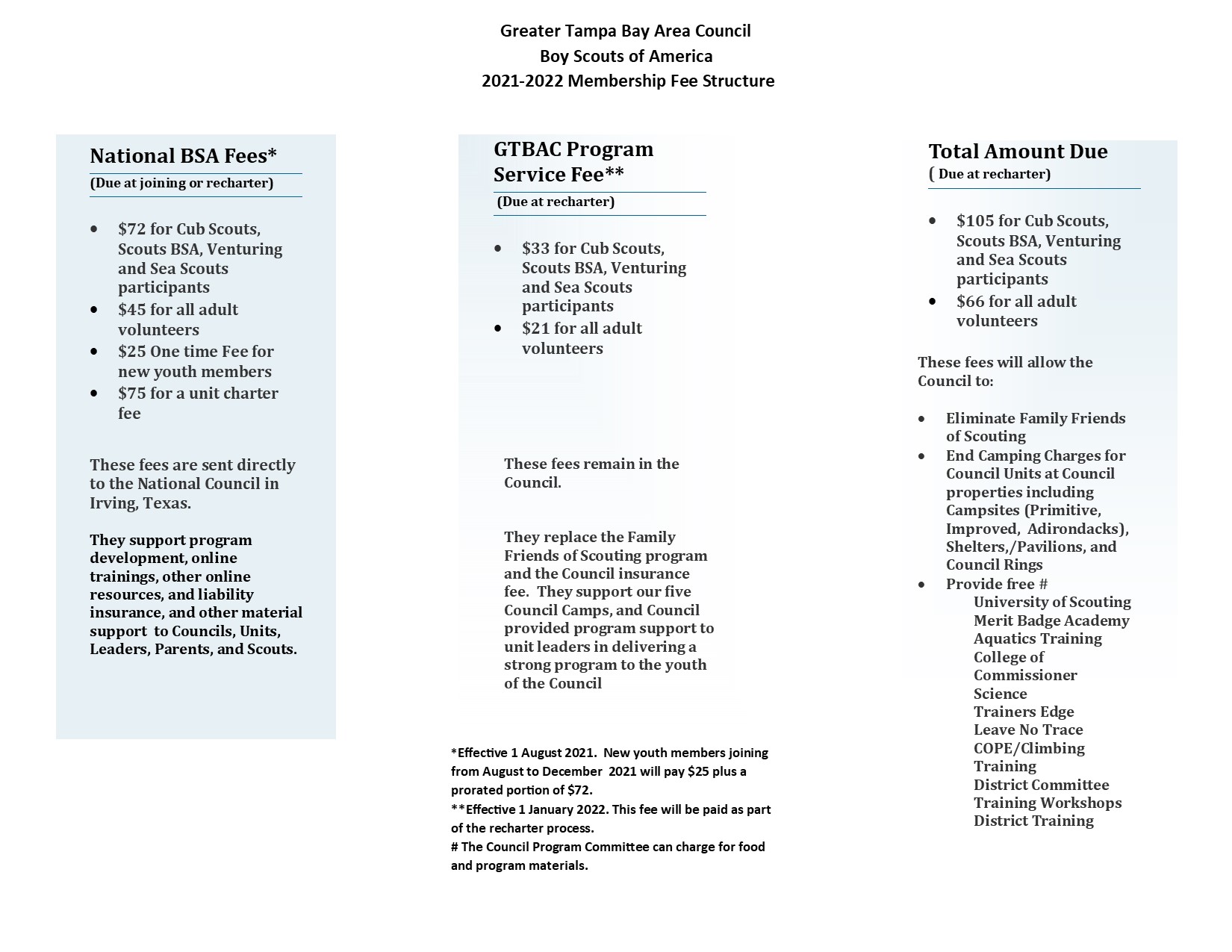 New Fee Structure - Greater Tampa Bay Area Council
